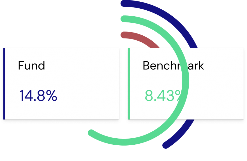 Mutual Fund Comparison Tool Tailored To Your Needs | Kurtosys