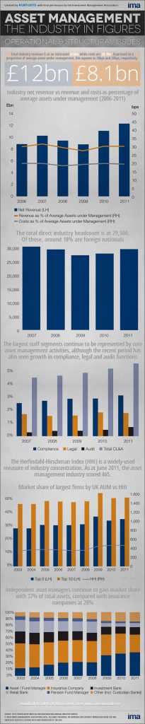 Smsf Facts Infographic Facts Asset Management Infographic