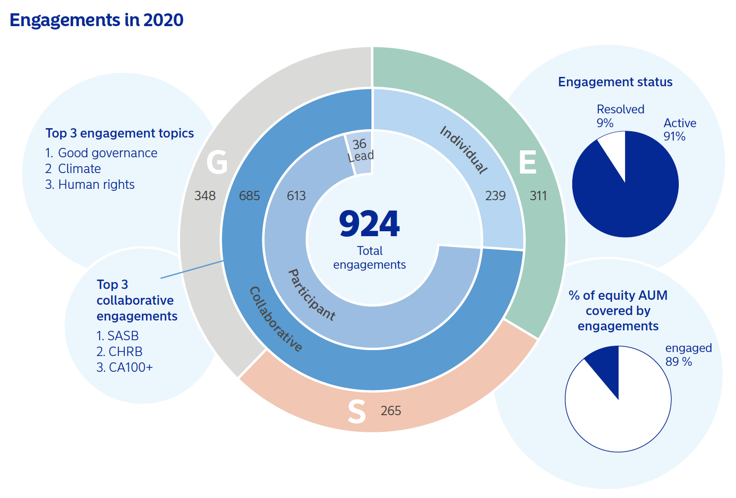 Leaders In ESG Data Visualization: Nordea | Kurtosys