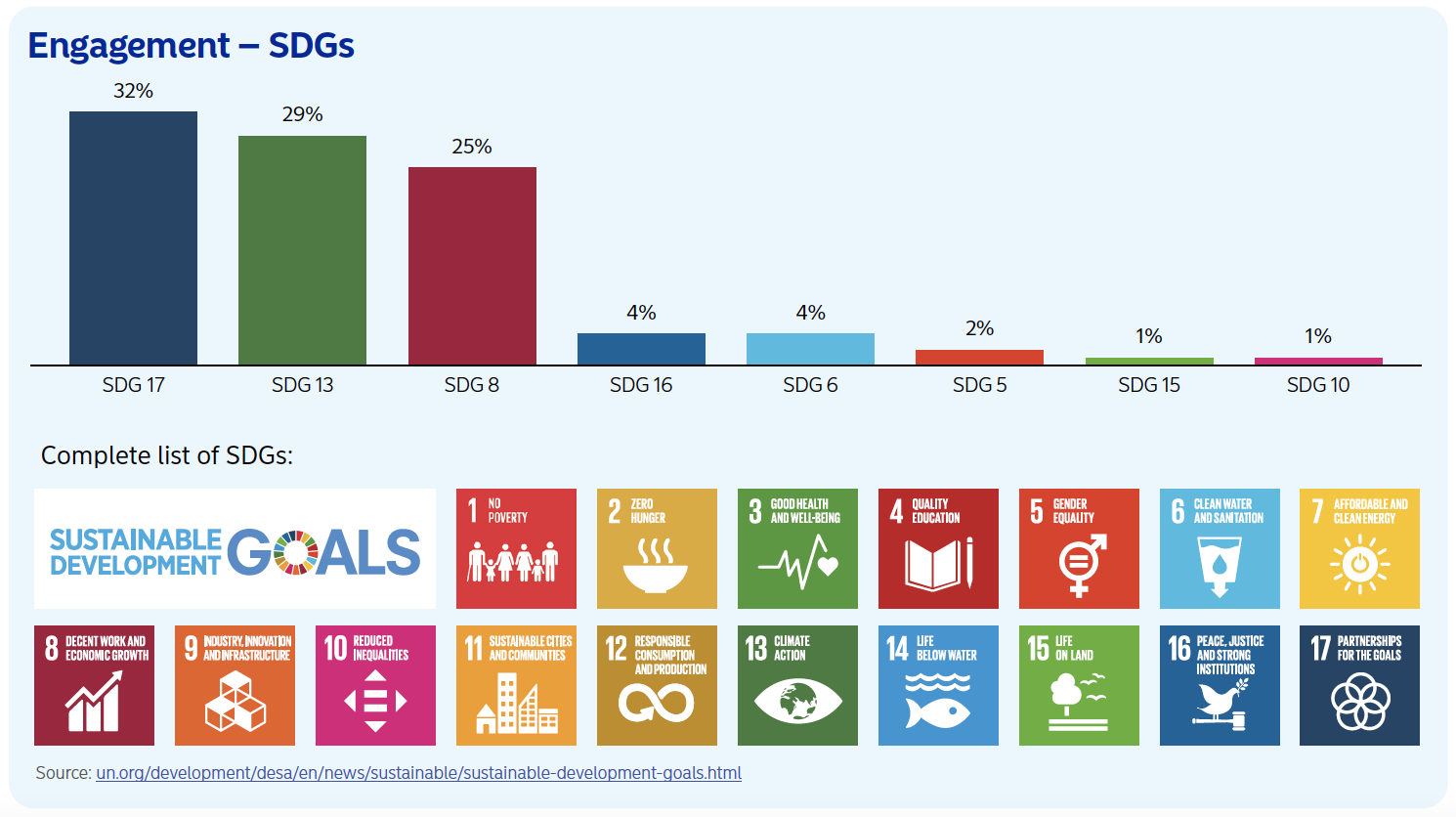 Leaders In ESG Data Visualization: Nordea | Kurtosys