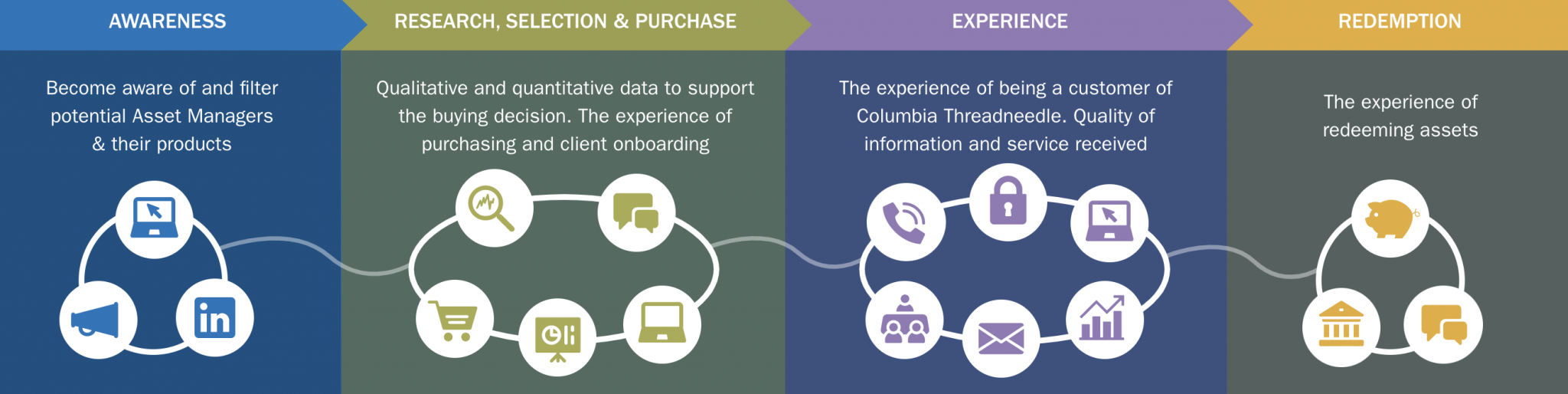 Columbia Threadneedle Takes An Innovative Approach To Its Value ...