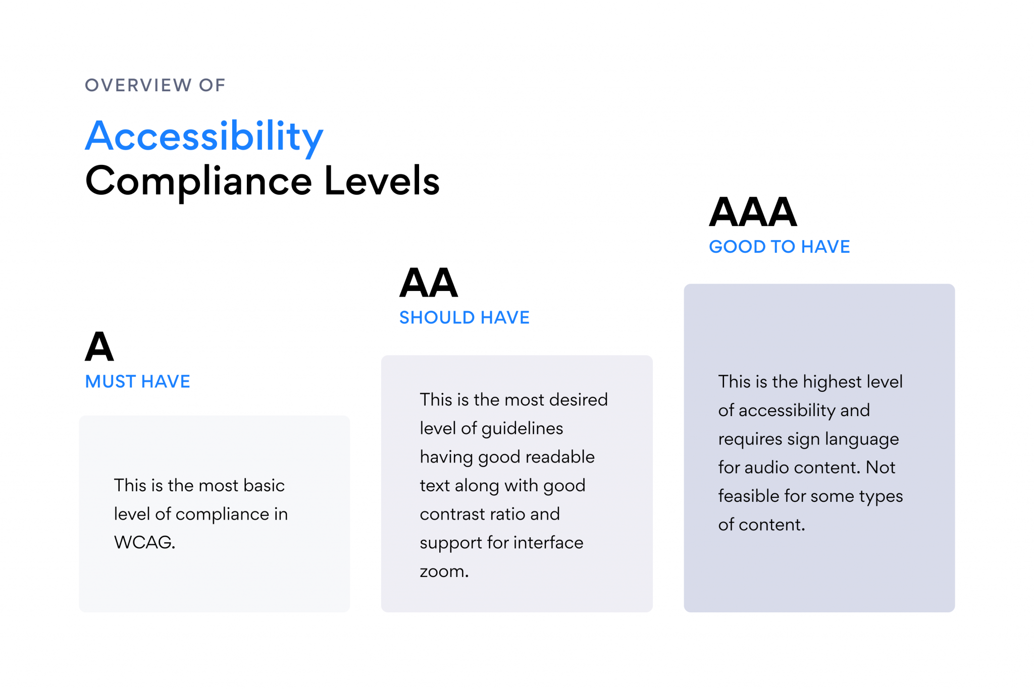 Accessibility - A Short Overview | Kurtosys