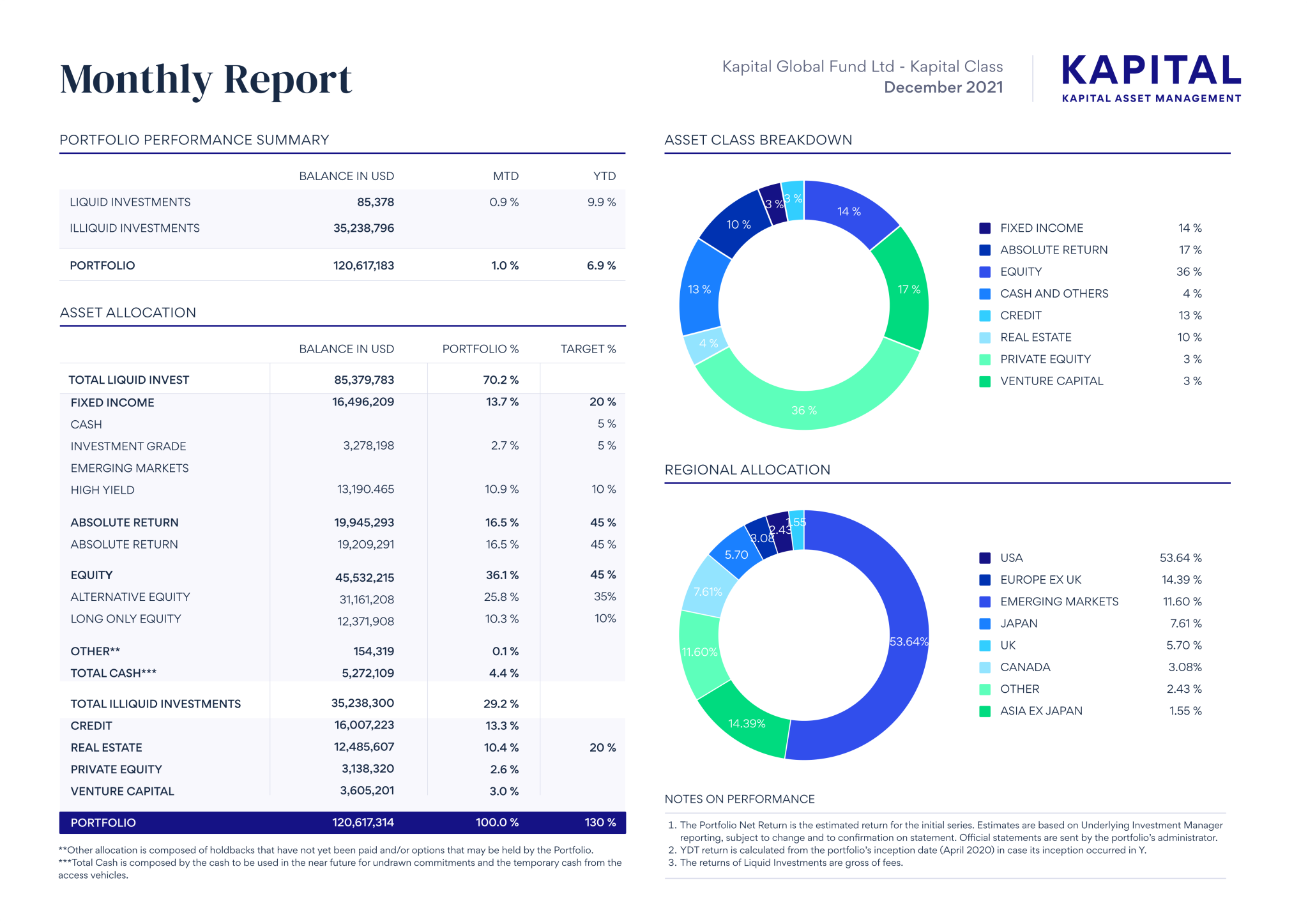 Investor Reporting | Kurtosys