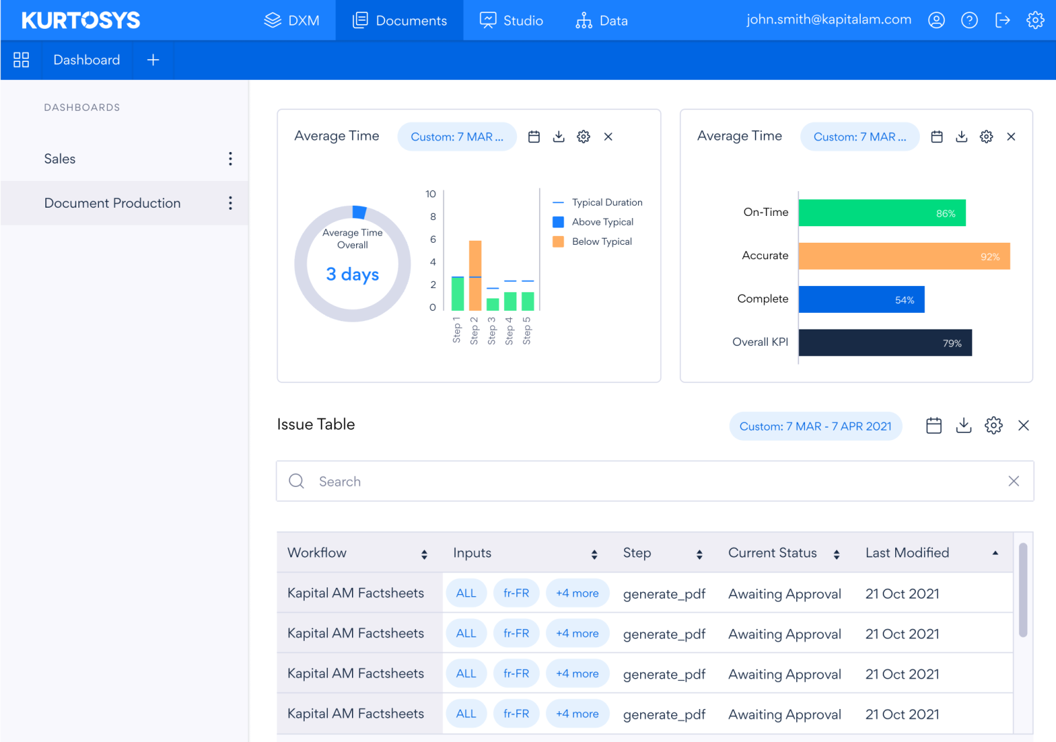 Investor Portals | Kurtosys