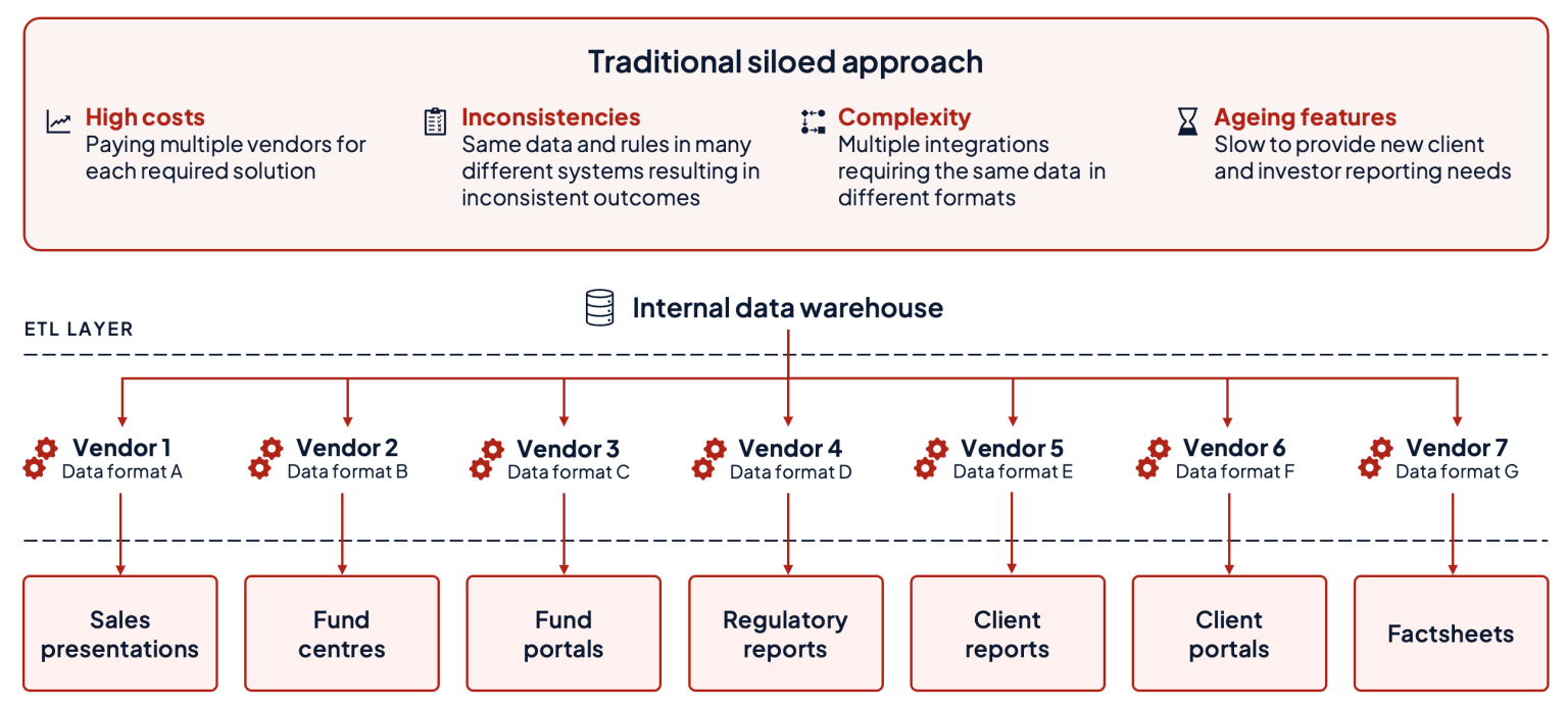 Unlocking Data Potential With Kurtosys’ Snowflake Integration | Kurtosys